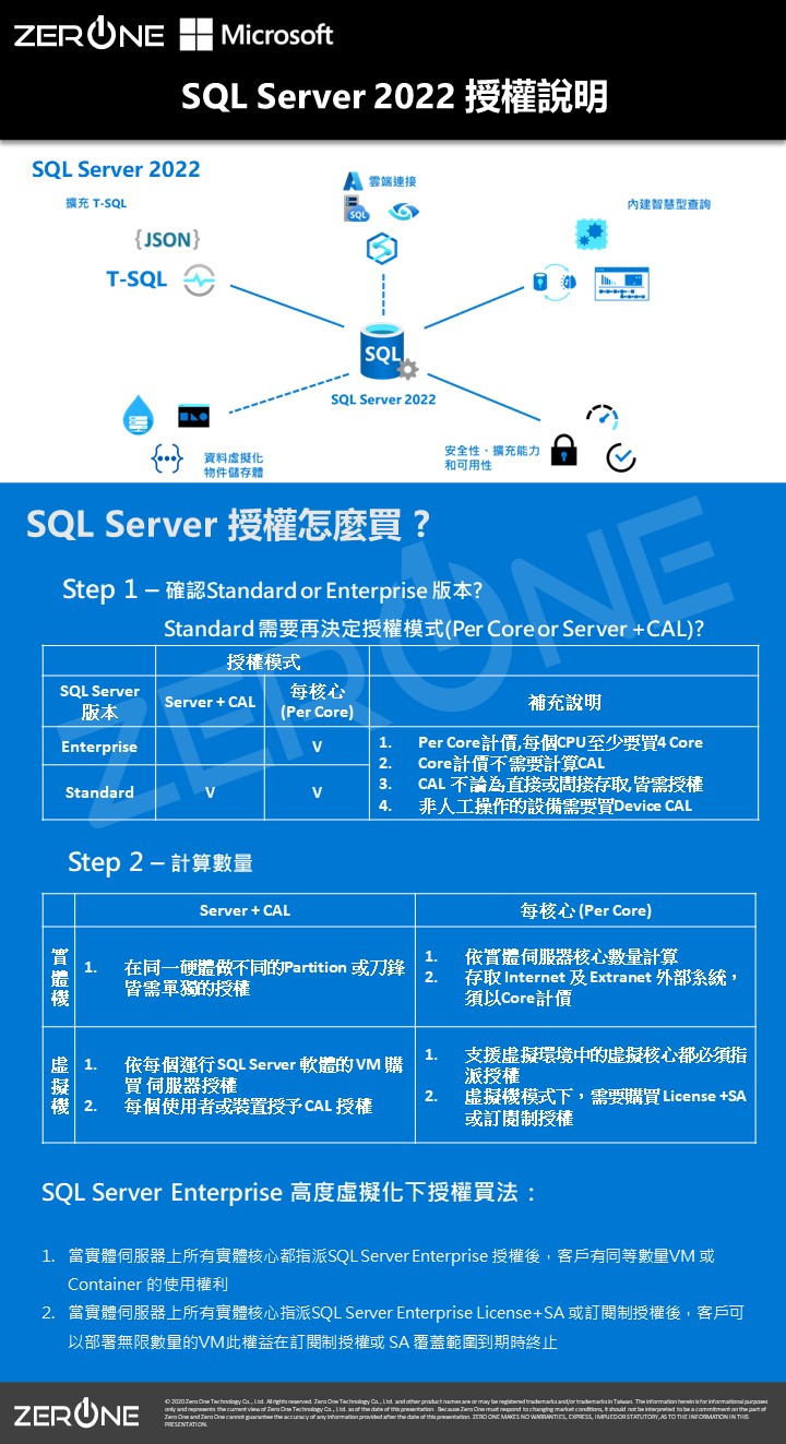 SQL Server 2022 授權說明｜零壹雲端服務網｜微軟CSP方案訂閱、微軟雲端訂閱平台
